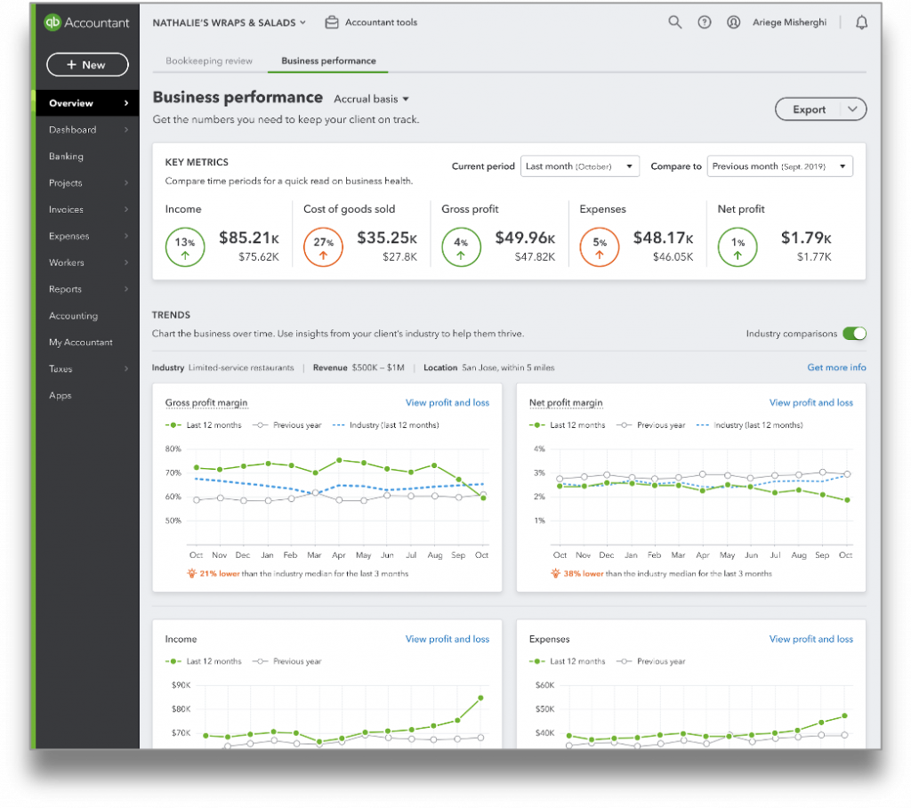 Now Available in QuickBooks Online Accountant: Month-End Review and ...