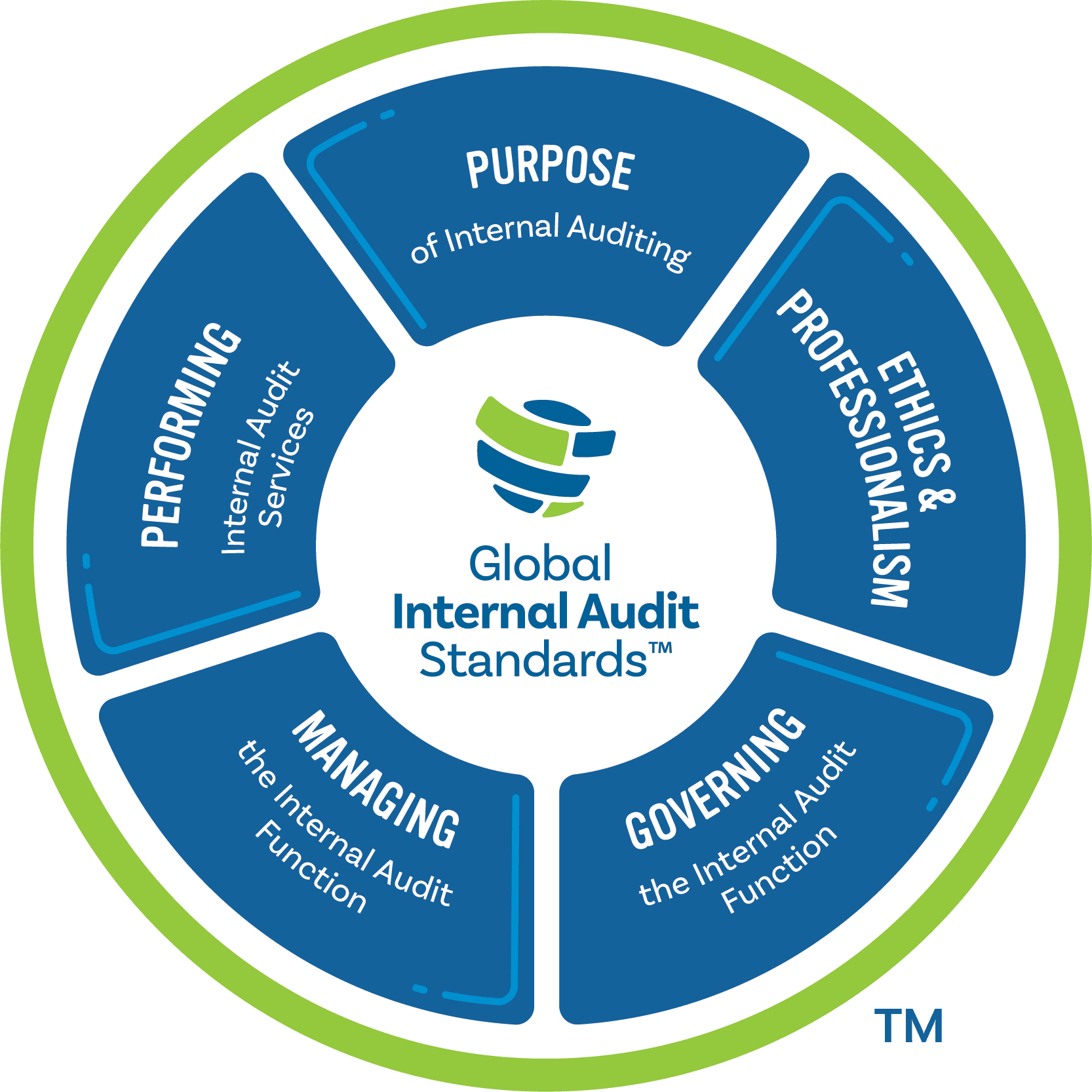 Workiva Adds New Global Internal Audit Standards to Audit Management ...