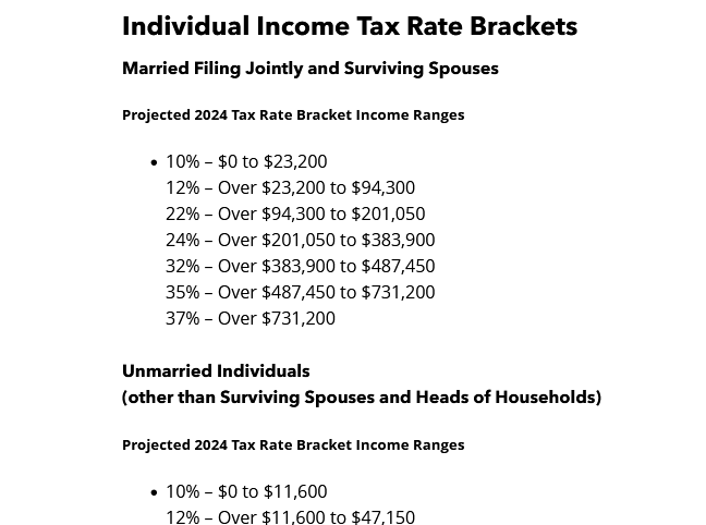 Projected 2024 Income Tax Brackets - CPA Practice Advisor