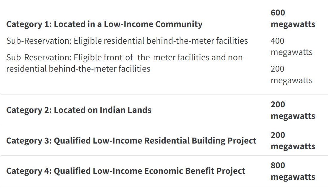 IRS, Treasury Publish Final Rules for Low-Income Communities Bonus ...