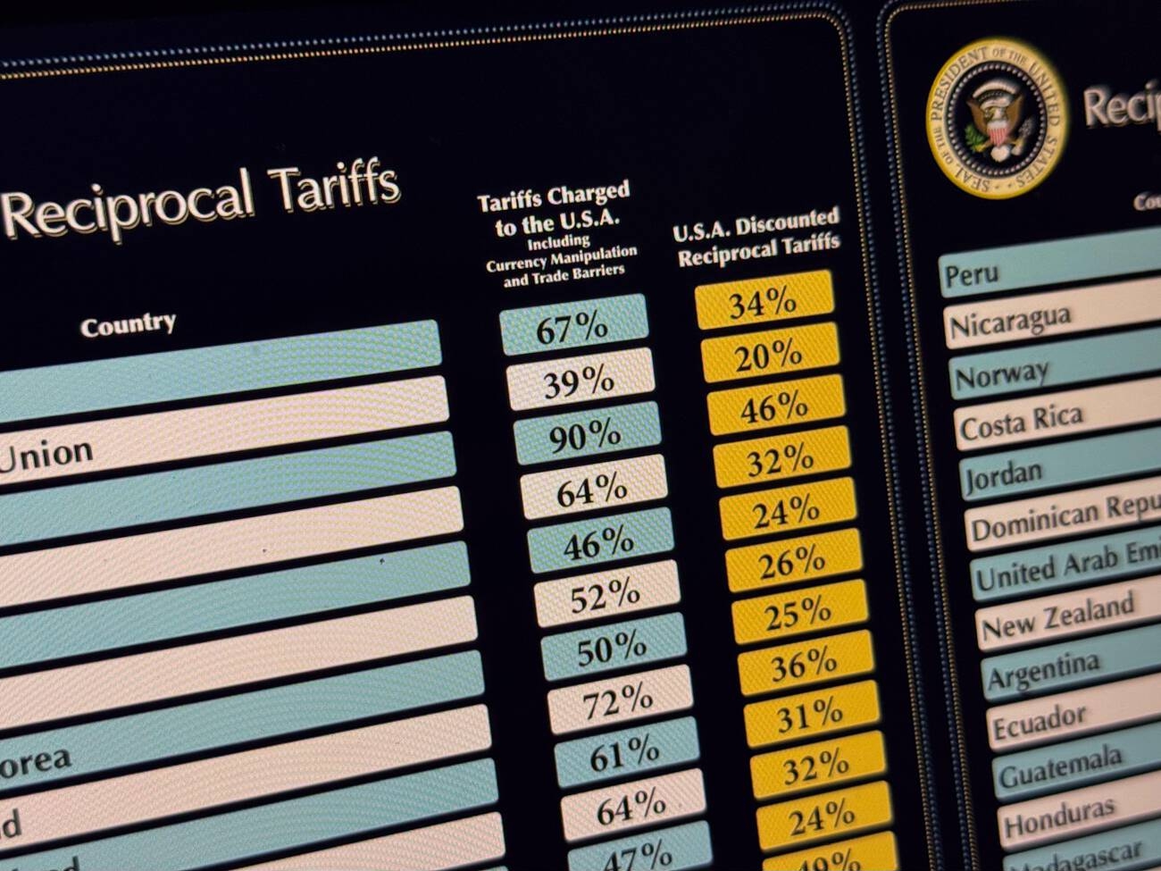 He Can't 'Raise Taxes on a Whim': 12 States Ask Court to Halt Trump ...