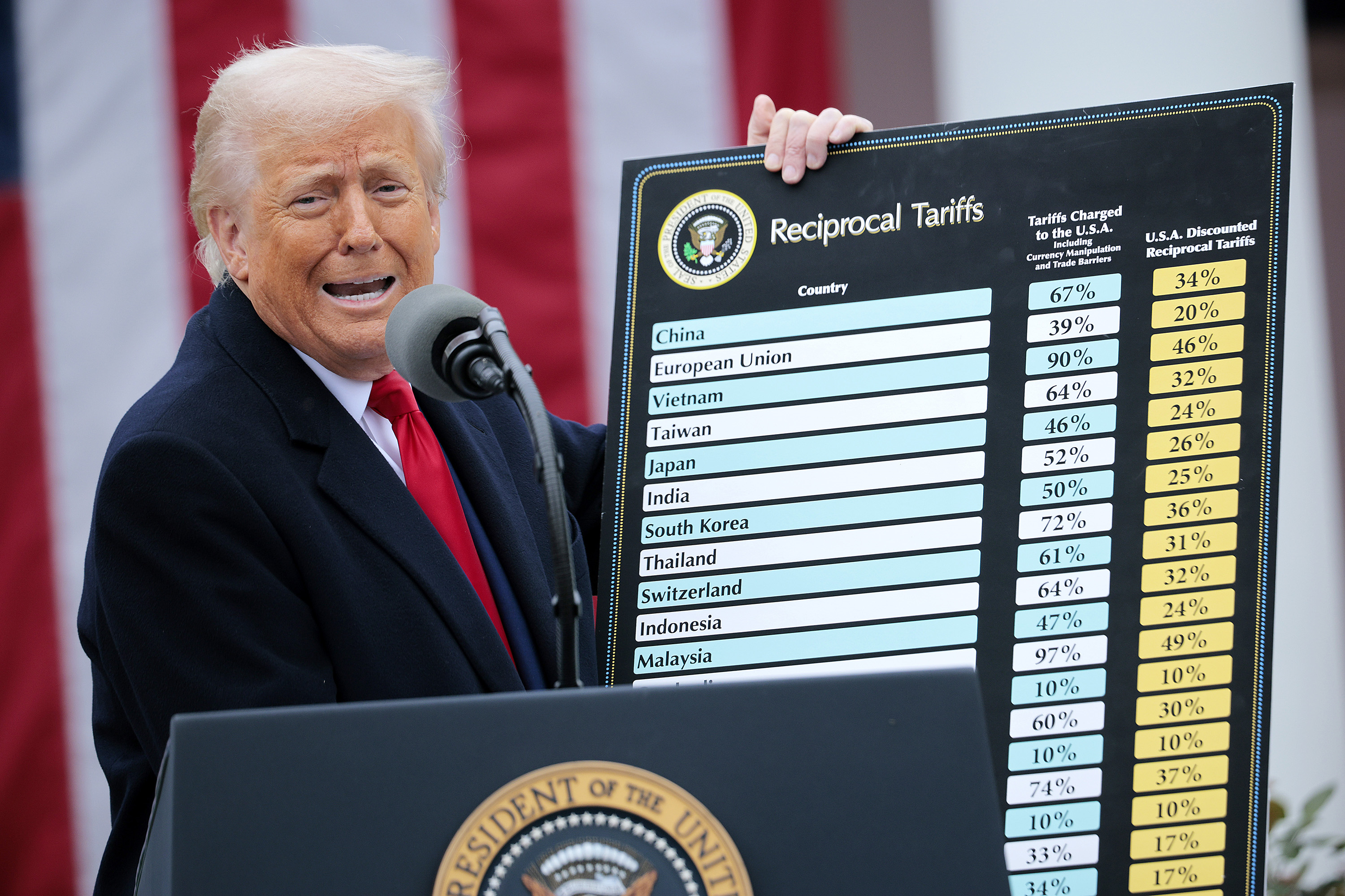 Trump’s Tariff Regime Case Could Reshape Congress’ Taxing Power - CPA ...