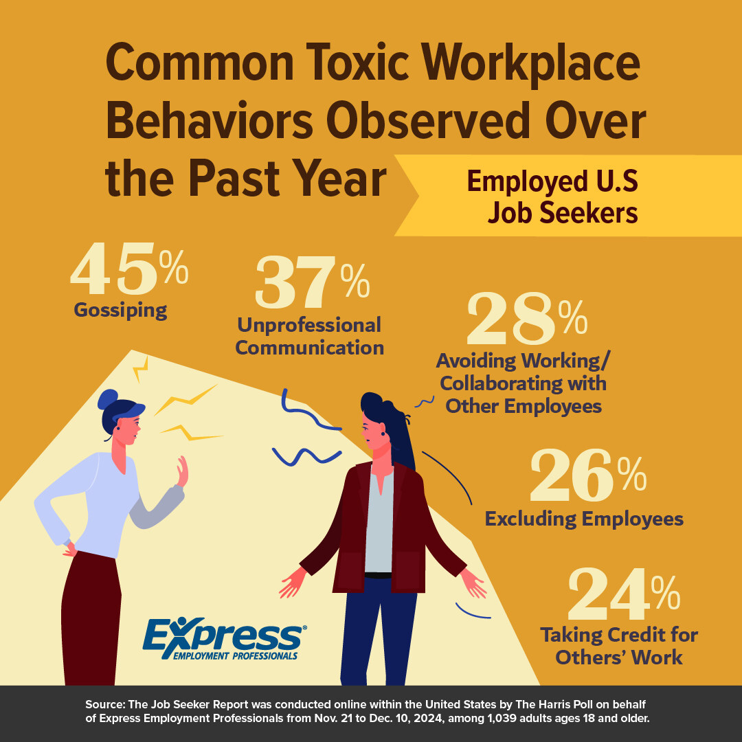 Workplace Hostility Reaches a Boiling Point - CPA Practice Advisor