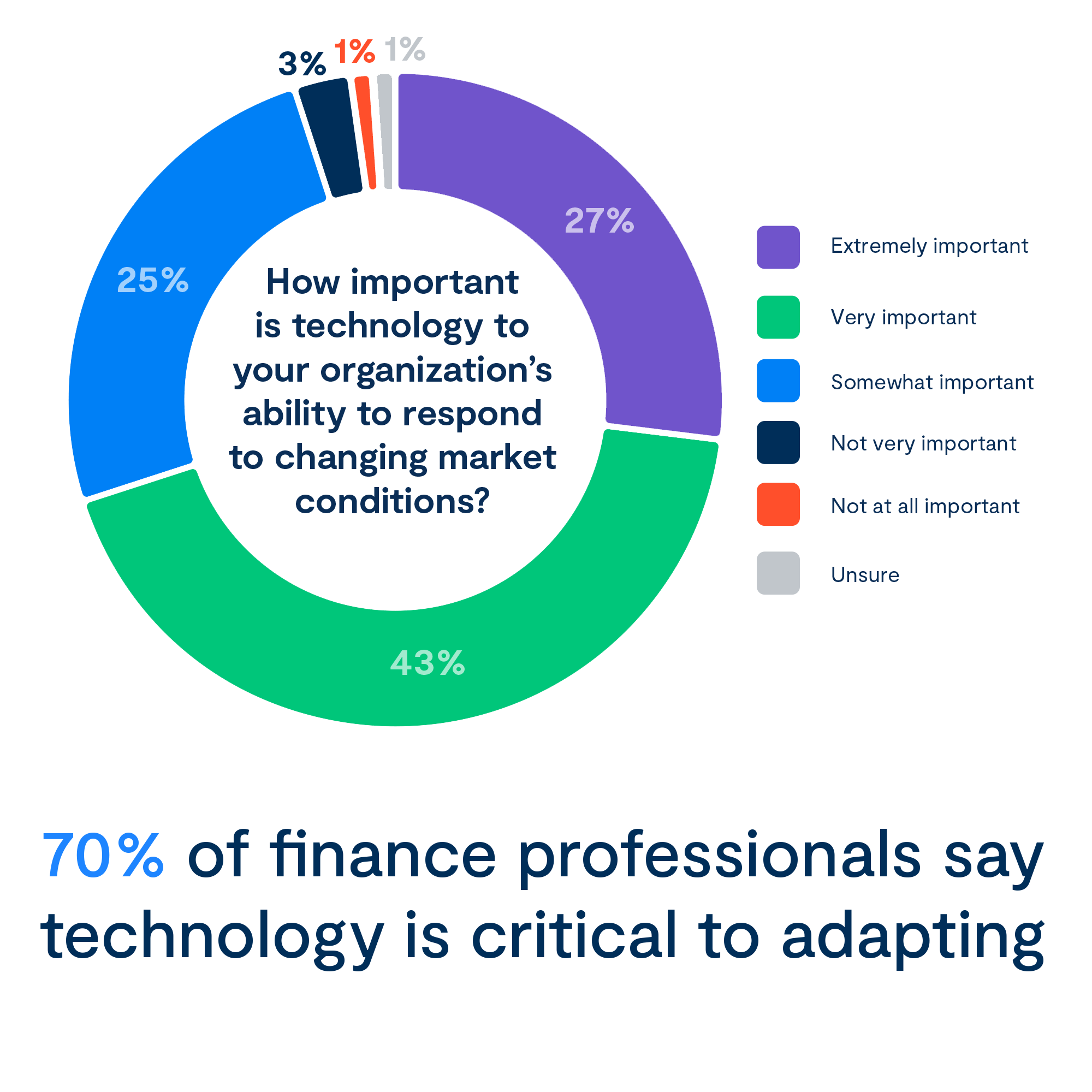 86% of Financial Professionals Express Concern Over Economy - CPA ...