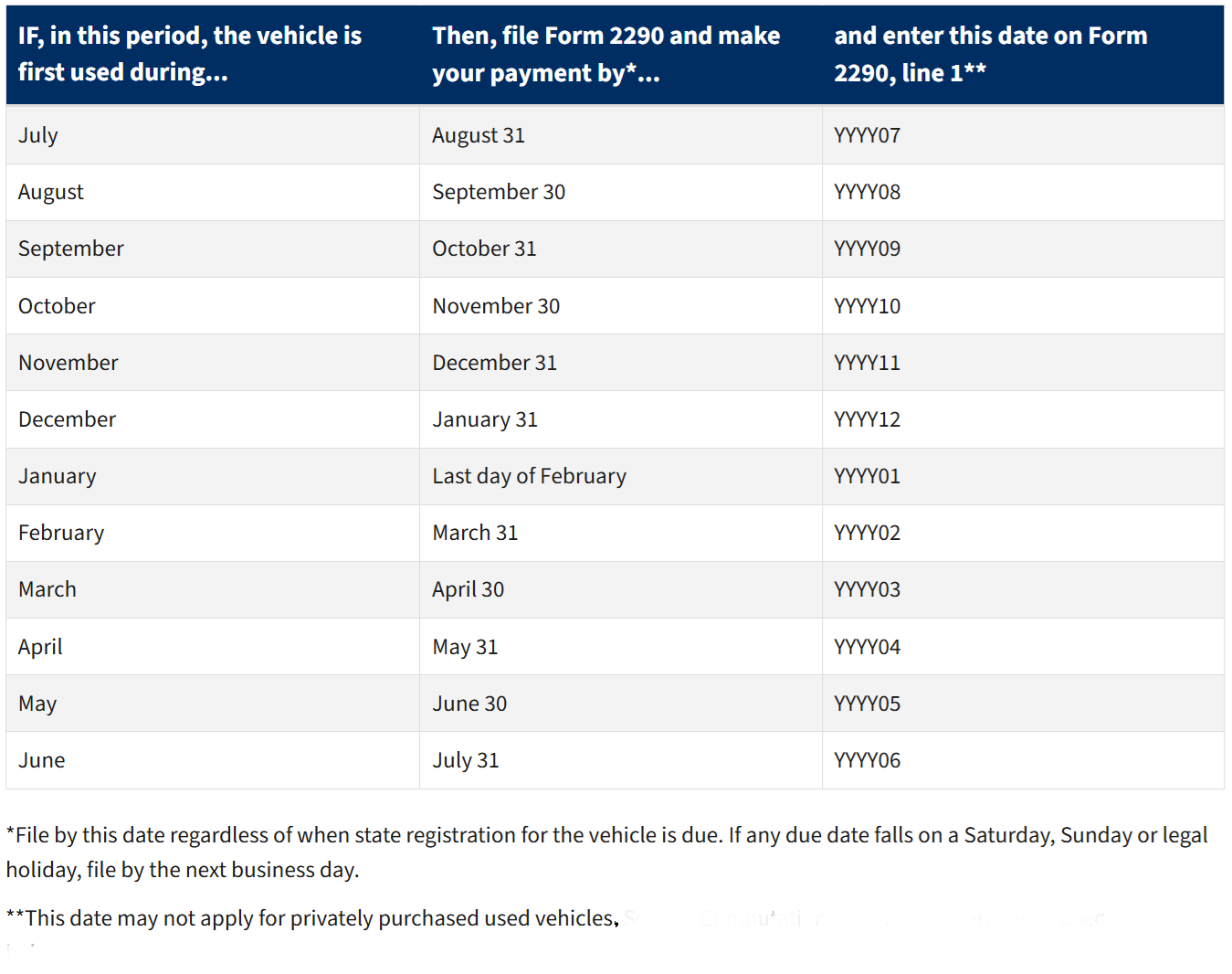 Key Filing Deadline for Heavy Highway Vehicle Use Tax is Around the ...