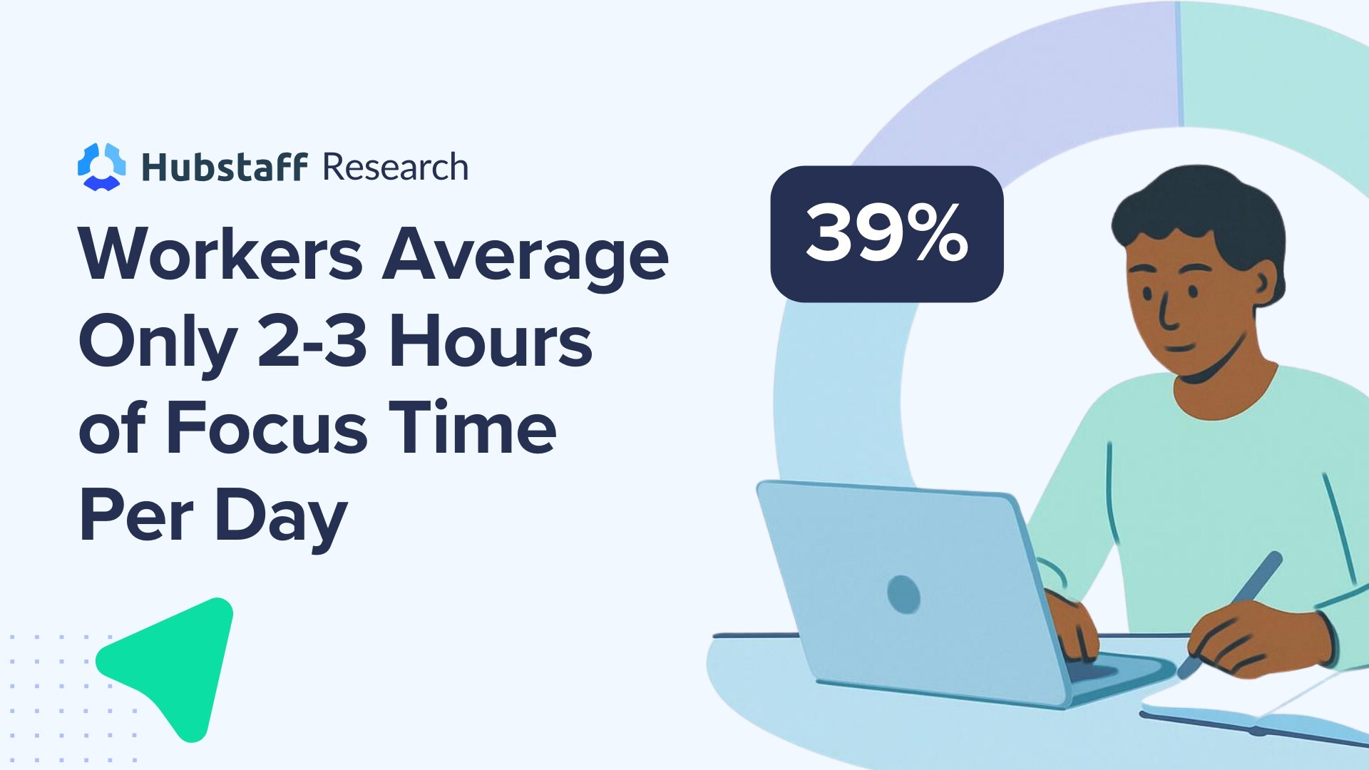 Workers Only Have 2-3 Hours of 'Focus Time' Per Day, Says New Study ...