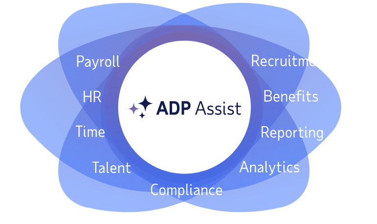 ADP Adds Generative AI Option for HR, Payroll, Analytics - CPA Practice ...