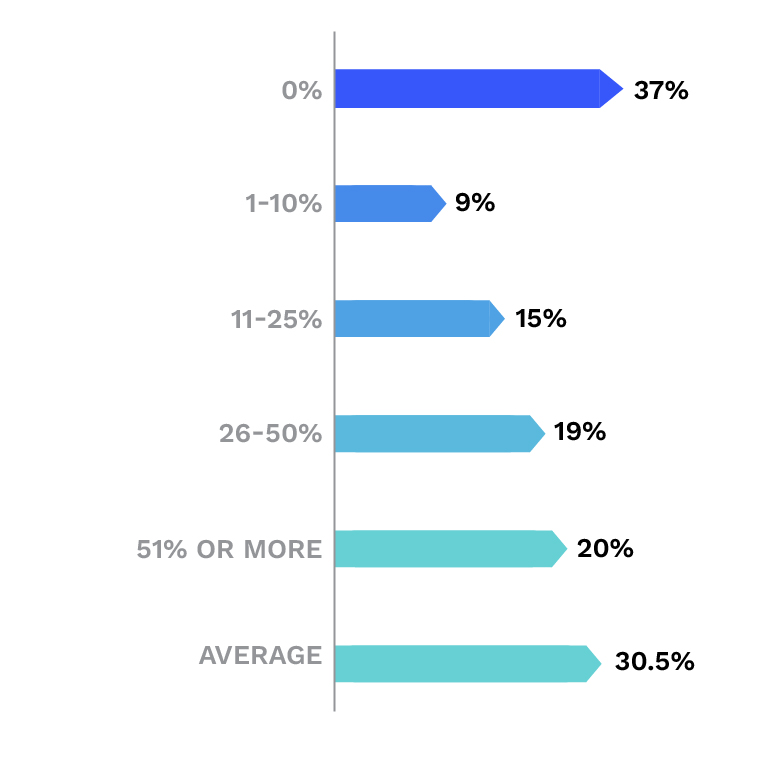 Survey Results Are In: Charting the Future of Accounting - CPA Practice ...