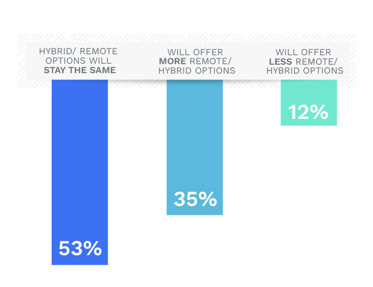Survey Results Are In: Charting the Future of Accounting - CPA Practice ...